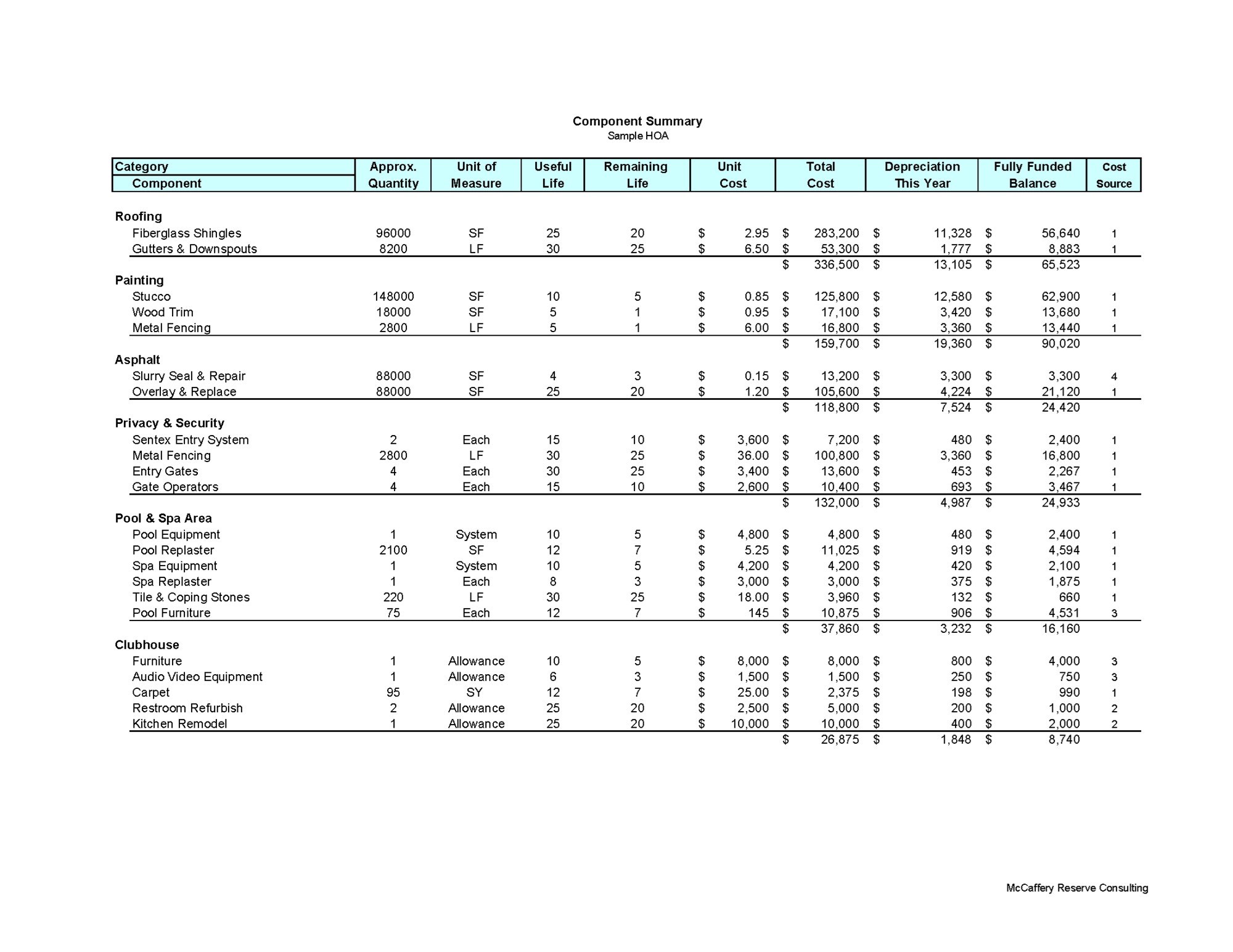 Budgeting For Major Improvements The Role Of Reserve Studies Budgeting For Major Improvements The Role Of Reserve Studies